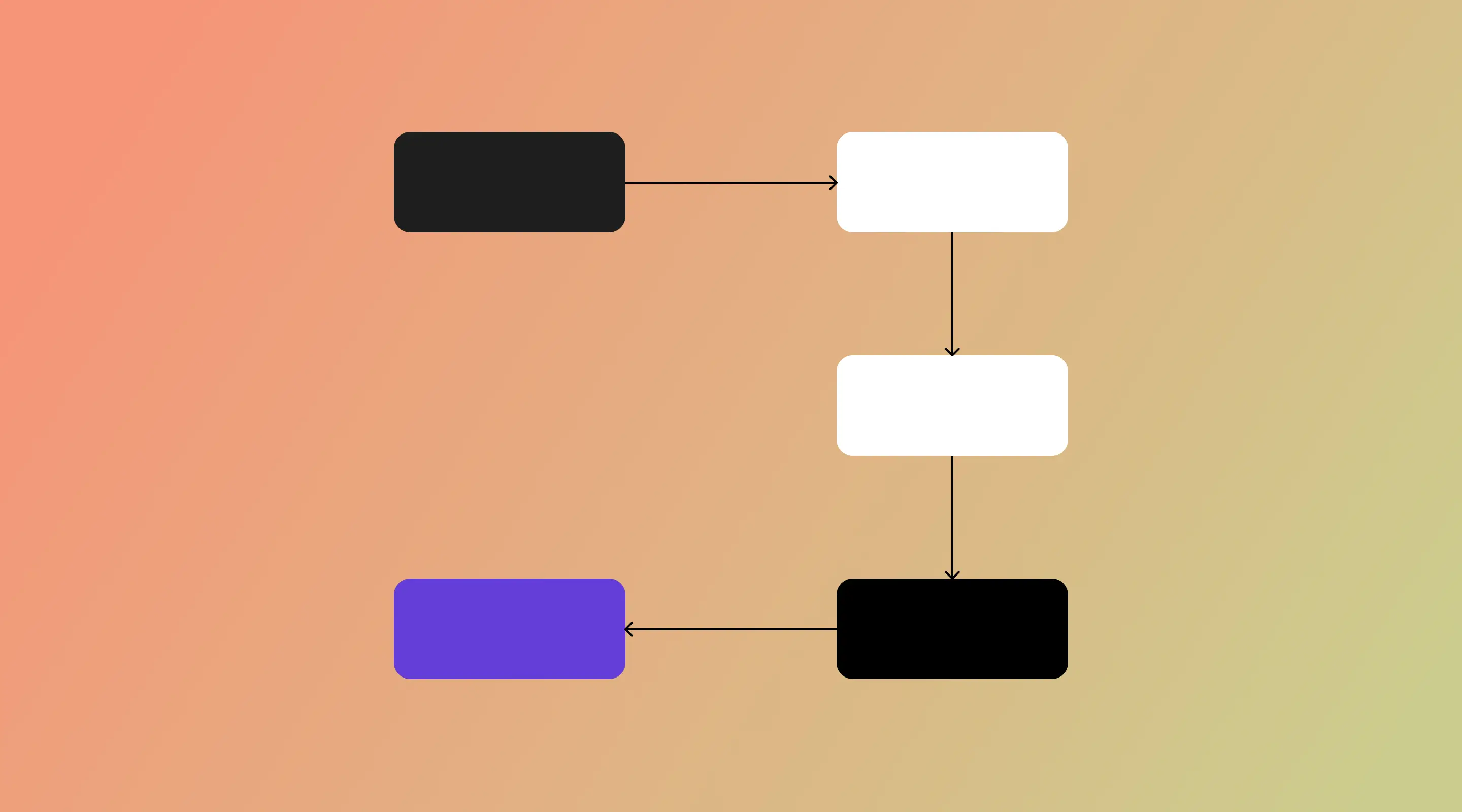 Ux Design Process Build Better User Experiences
